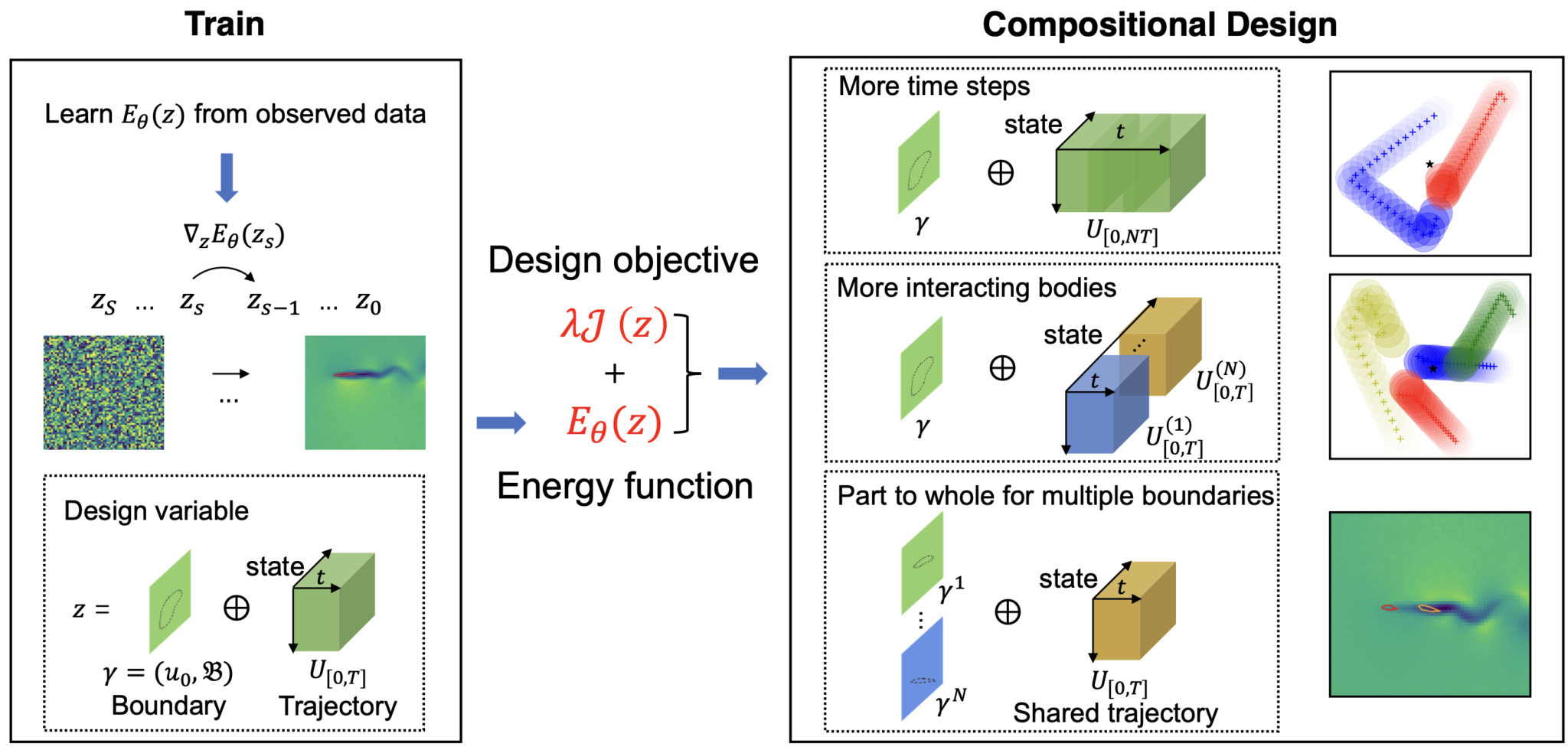 AI for Scientific Simulation and Discovery Lab | Tailin Wu Lab
